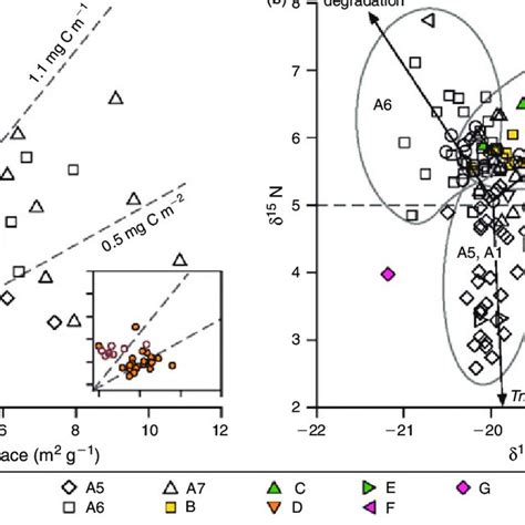 A Simplified Folk Sediment Classification The Grain Size Categories