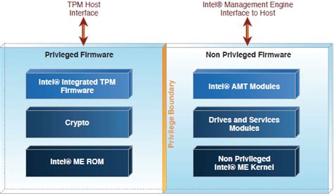 Intel Management Engine Firmware