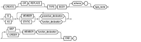 Sql Statements Create Type To Drop Rollback Segment 3 Of 26