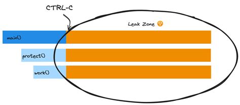 The Await Event Horizon In Javascript