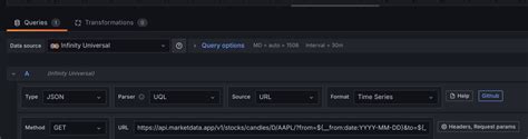 Urls With A Range In Dates Different From Dashboard Grafana Grafana