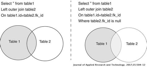 Semantics Preserving Sql To Sparql Query Translation For Nested Right