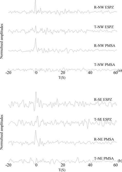 Examples Of Radial And Transverse Receiver Functions Observed For Pmsa