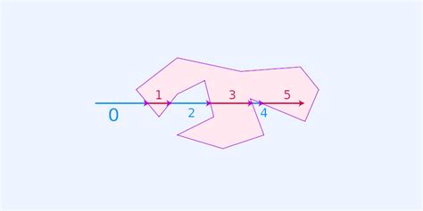 Solving Point In Polygon Challenge Tips From Top Engineers