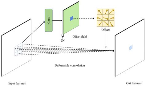 A Seabed Terrain Feature Extraction Transformer For The Super