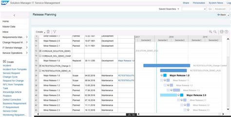 Why Must I Upgrade To Sap Solution Manager 72 Corealm