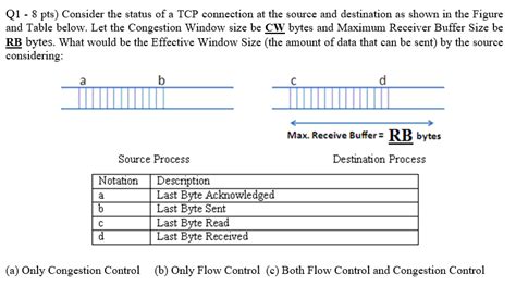 Solved Q Pts Consider The Status Of A TCP Connection Chegg Com