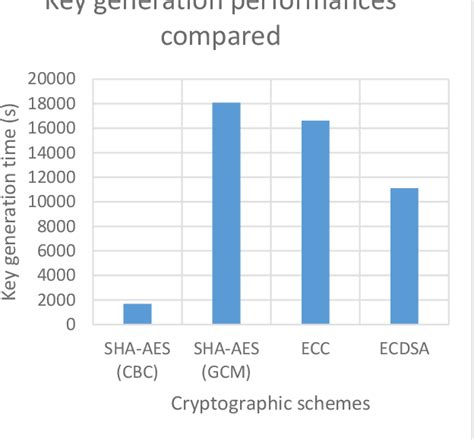 Sha Aes Based On Chaining Block Code And Galois Counter Mode Encryptions For The Privacy Of