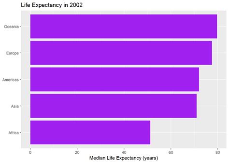 Exercises Parameterized Plots And Reports With R And Quarto
