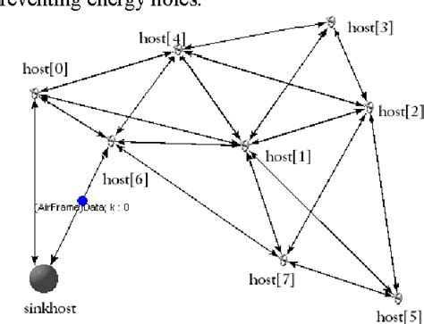 Figure 2 From A Cluster Based Hierarchical Approach For Scheduling The