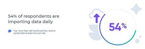 Flatfile Review The Better Way To Import Customer Data Make Tech Easier