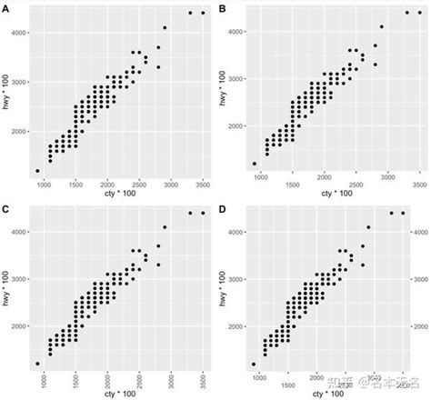 R 数据可视化 —— Ggplot 图例设置 知乎
