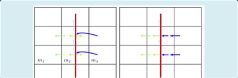 Comparison Of The Fluid Flow Through A Fracture In Pedfm And The