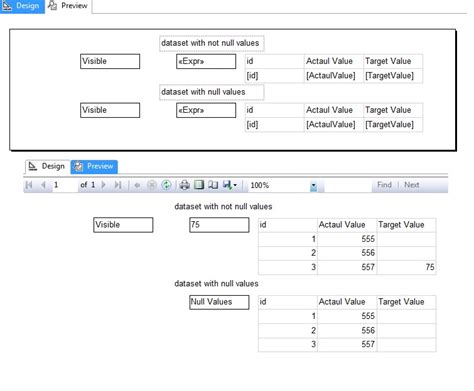 Reporting Services How To Display A Textbox In Ssrs Based On Not Null