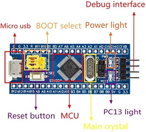 Xinte Arm Cortexm3 Stm32f103c8t6 Stm32 Minimum System Development