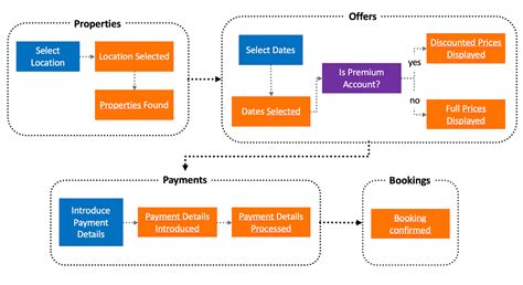 How Event Driven Architecture Solves Modern Web App Problems Stack