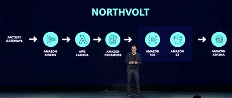 IoTは "当たり前" の時代へ ～ AWS re:Invent 2022のキーノートやセッションで知る「IoTの今」 - SORACOM公式ブログ