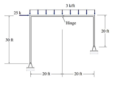 Solved Determine The Degree Of Indeterminacy Of The