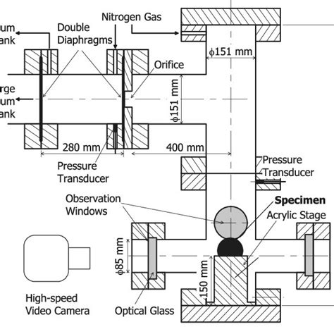 Rapid Decompression Facility Consisting Of A High Pressure Vessel And