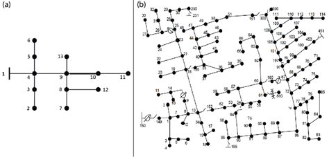 4 Schematic Diagram Of A Ieee 13 Bus Test Feeder And B Ieee Download Scientific Diagram