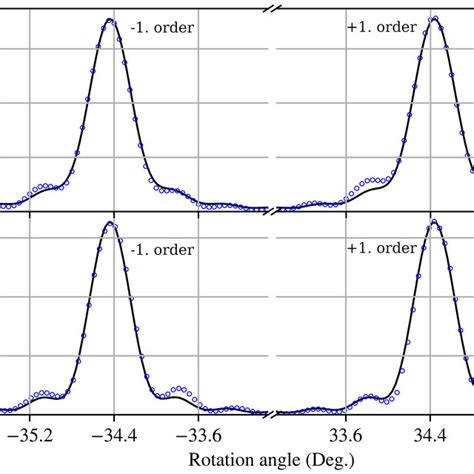angular dependence of the diffraction efficiency η θ ex θ ex denotes