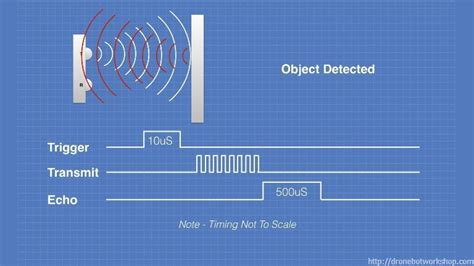 Hc Sr04 Ultrasonic Distance Sensor With Arduino Dronebot Workshop