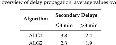 Table 17 From An Evaluation Framework And Algorithms For Train
