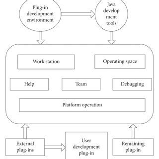 Schematic Diagram Of Algorithm Development Environment Download Scientific Diagram
