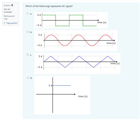 Solved What Is The Phase Relation Between The Two Waveforms