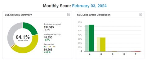 11 Latest Ssl Certificates Statistics January 2025 Tls Stats