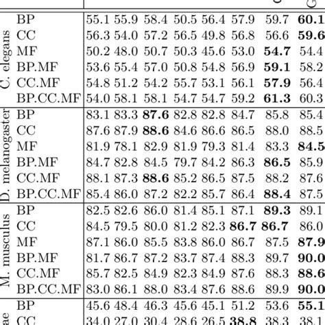 pdf a novel genetic algorithm for feature selection in hierarchical