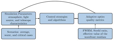 benefits of intelligent fuzzy controllers in comparison to classical