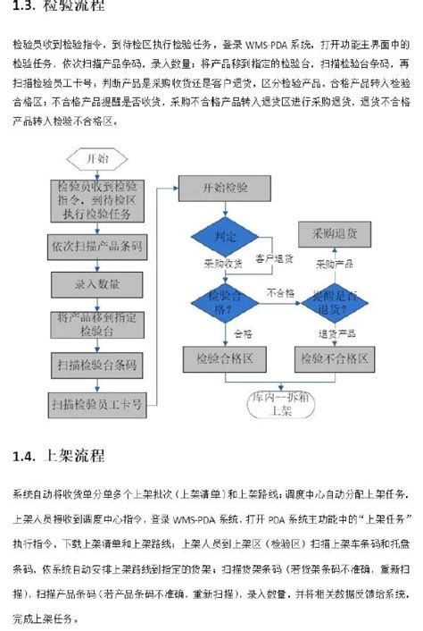 Wms业务流程分析（含12幅流程图） Csdn博客
