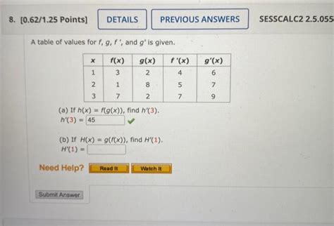 solved a table of values for f g f and g′ is given a if