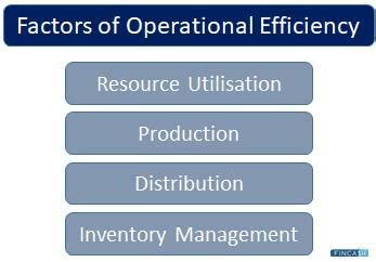 What Is Operational Efficiency In Business Fincash