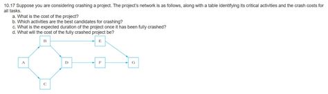 Solved Proiect Activities And Costs Normal Vs