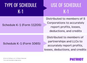 What Is Schedule K Form For Partners And Shareholders