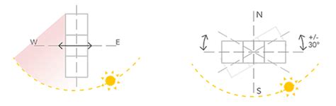 Site Orientation Essex Design Guide