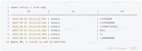 Tdengine 新功能 Varbinary 数据类型tdengine Binary Csdn博客