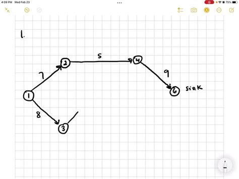 In Figure 88 Add 3 To Every Capacity Find By Inspection The Maximal