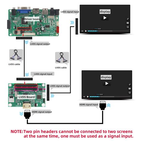 LVDS Adapter Geekworm Wiki