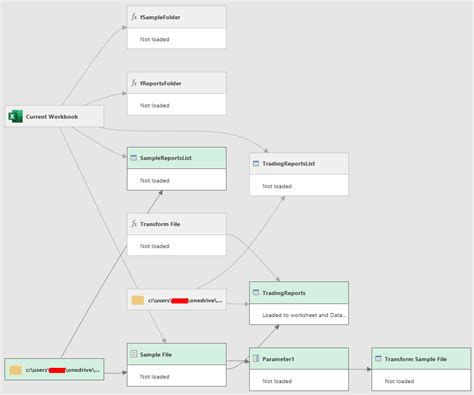 automated etl via power query from folder drop point by rocco naudé may 2024 medium