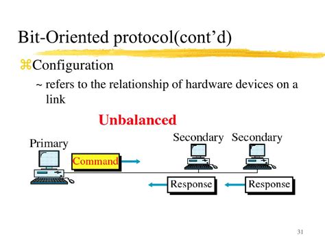 Ppt 11 장 Data Link Protocol Powerpoint Presentation Free Download