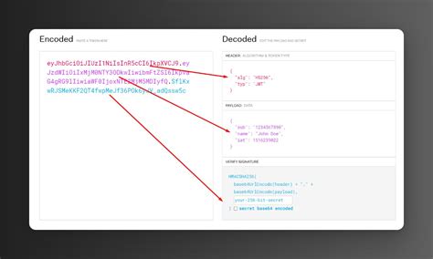 Jwt Is The De Facto Standard For Authenticating Backend Apis This