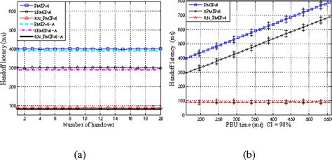 Figure From A Secure Relay Assisted Handover Protocol For Proxy Mobile IPv In GPP LTE