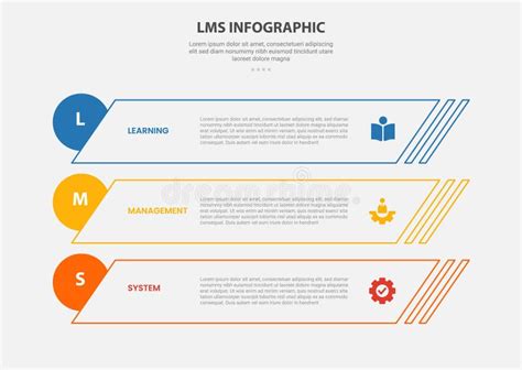 Lms Learning Management System Infographic Outline Style With 3 Point Template With Skew
