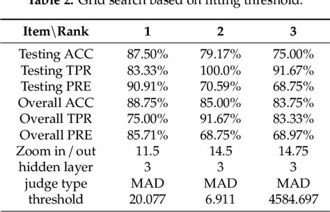 Table 2 From Design Of A Chamfering Tool Diagnosis System Using