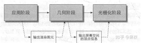 Unity Shader入门精要（冯乐乐版）笔记 知乎