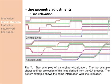 Ppt Design Considerations For Optimizing Storyline Visualizations Ieee Infovis 2012 Powerpoint