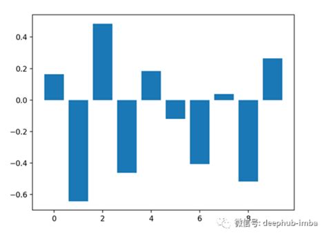 如何用Python计算特征重要性二 阿里云开发者社区